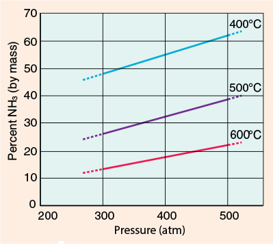 ChemMatters - October 2018 Feeding the World: A Story of Guano, War ...