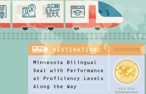 ACTFL - Fall 2020 All Aboard!