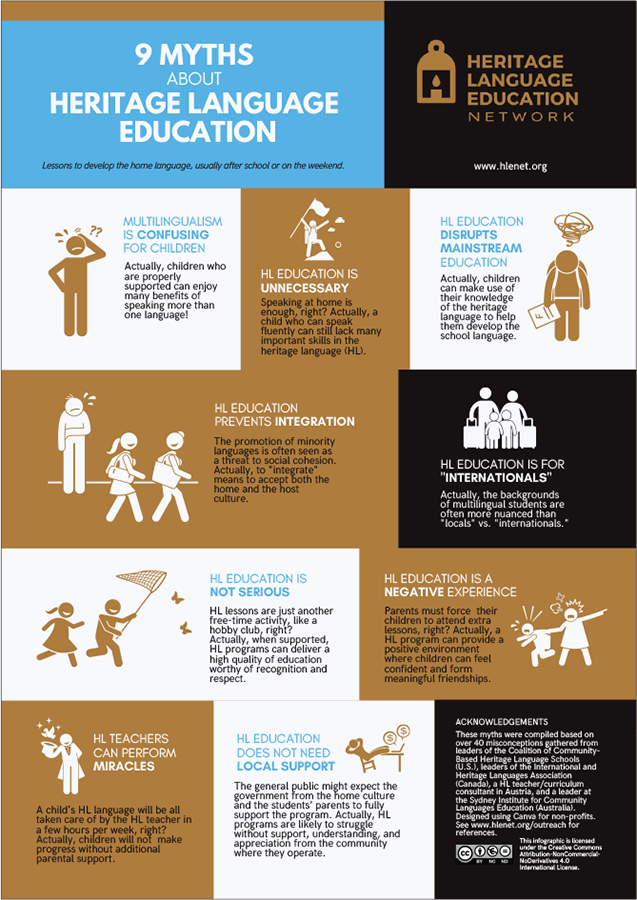 ACTFL - Spring 2023 Empowering and Supporting Heritage Language Learners