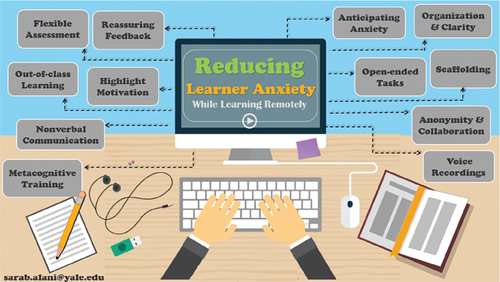 ACTFL - Summer 2020 Reducing Learner Anxiety While Learning Remotely