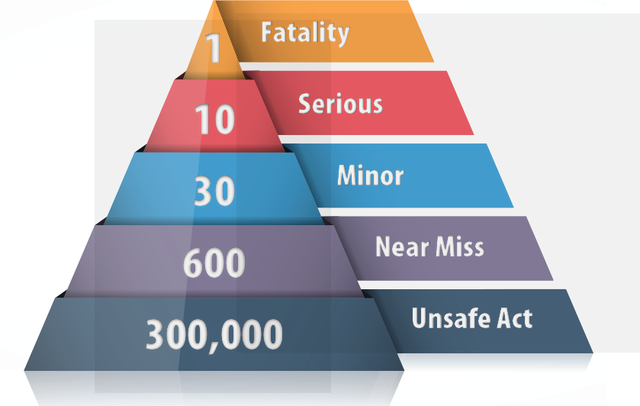Agricultural Aviation - Summer 2017 Understanding the Safety Triangle