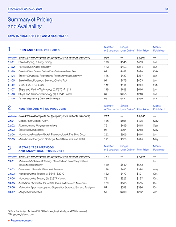 ASTM Catalogs - 2025 BOS Catalog