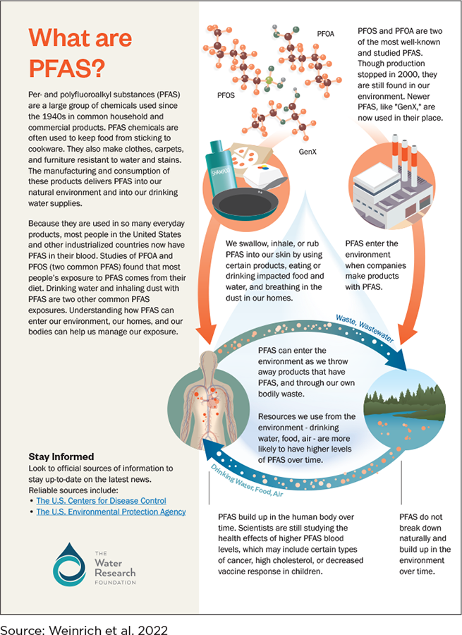 Advances in Water Research - PFAS Communication Guidance