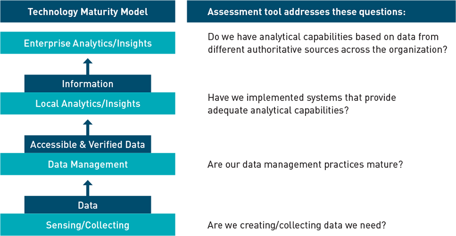 Advances in Water Research - Integrating Intelligent Water Systems and ...