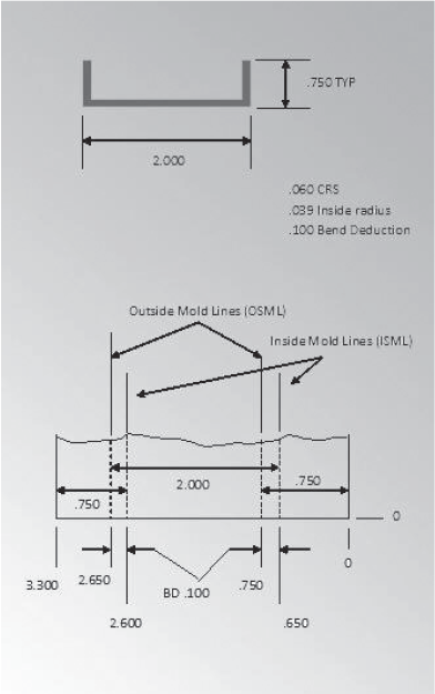 Bending Basics - Digital Edition Complex Notching: 90 Degree Bends and Flanges