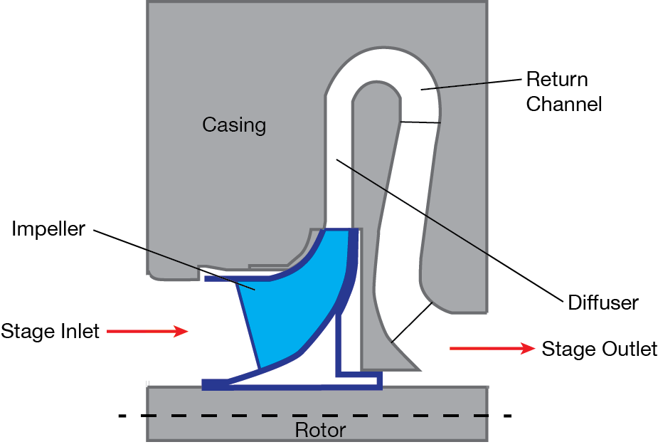 centrifugal compressor diffuser
