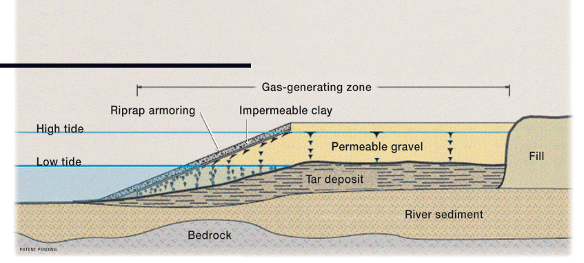 Civil Engineering - April 2010 Sediment Cap Releases Gases Without ...