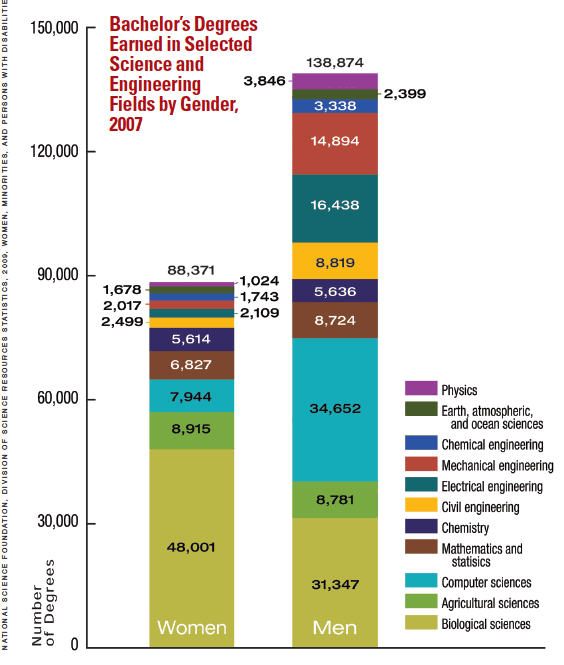 Civil Engineering - July 2010 Closing Gender the Gap