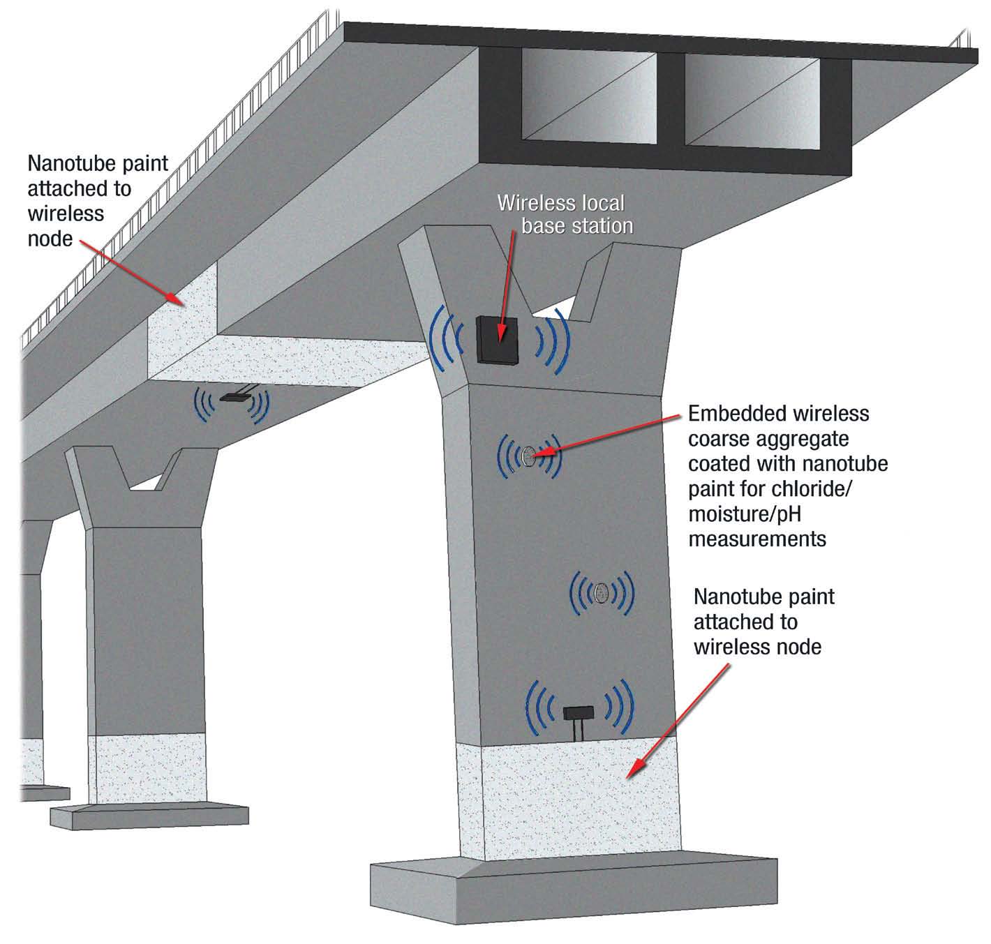 Civil Engineering - April 2012 Structural Health Monitoring Tests ...