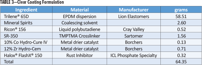 CoatingsTech - August 2021 New Waterborne Coatings Formulations With ...
