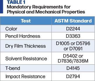 CoatingsTech - An Example of the Benefit of ASTM Product Specifications