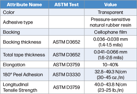 CoatingsTech - ASTM Tape Adhesion Testing: The Tape Conundrum