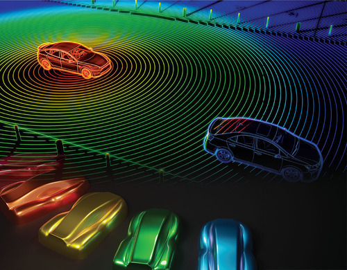 CoatingsTech - Radar and LIDAR Suitable Car Paints, FROM THE VIEW OF A ...