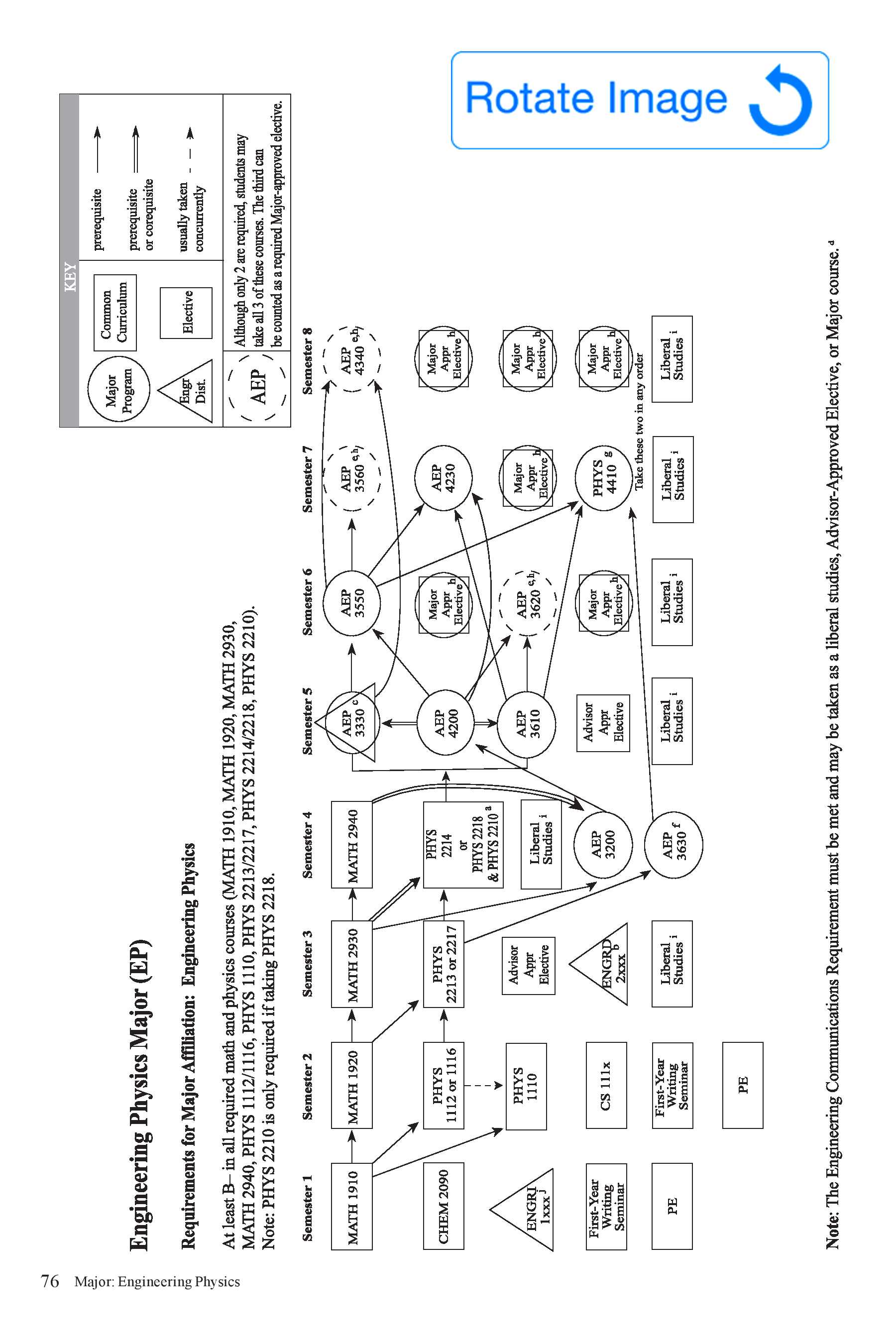 Cornell Engineering Handbook - Fall 2023