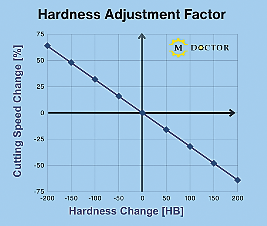 Optimizing Cutting Speeds | Cutting Tool Engineering