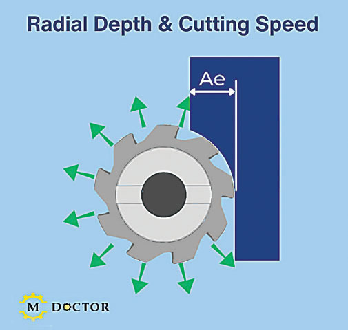 Optimizing Cutting Speeds | Cutting Tool Engineering