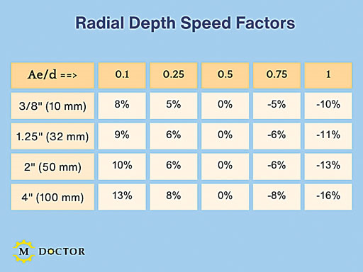 Optimizing Cutting Speeds | Cutting Tool Engineering