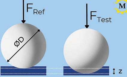 Cutting Tool Engineering - UNDERSTANDING HARDNESS