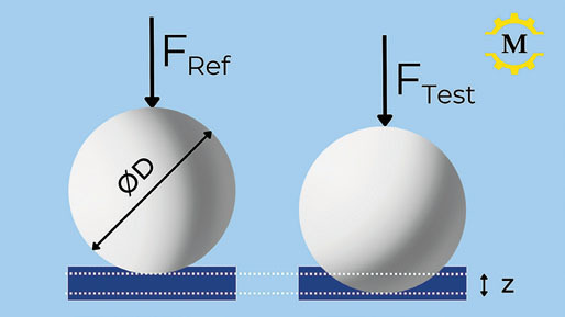 Understanding Hardness | Cutting Tool Engineering