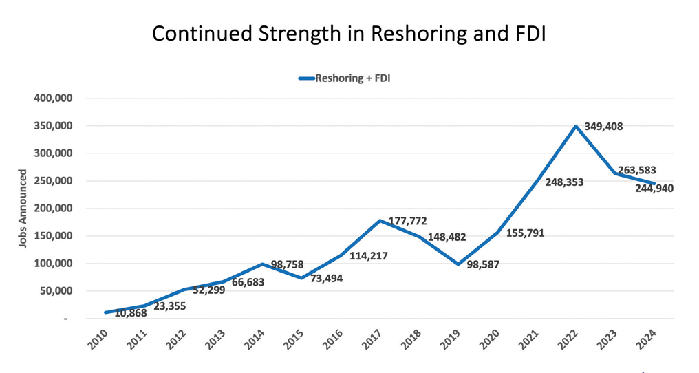 Workforce Reshoring | Cutting Tool Engineering