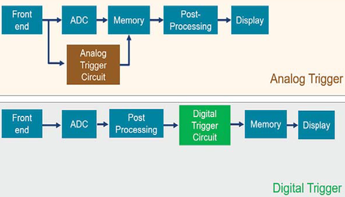 Electronic Design - Winter 2023 Triggering: The Digital Edge Over Analog