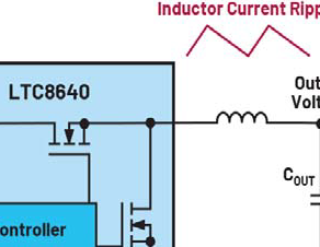 Electronic Design - Winter 2023 Selecting the Right Inductor Current Ripple
