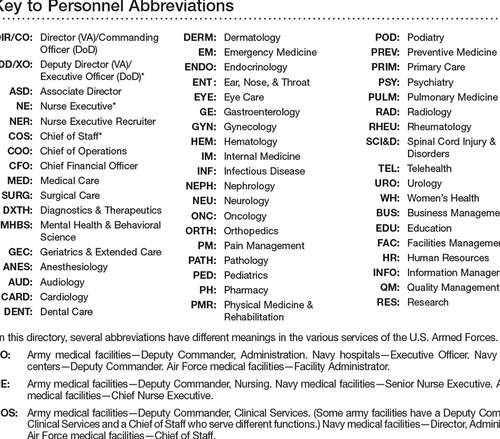 Federal Practitioner - 2020 Federal Practitioner Directory Explanatory ...