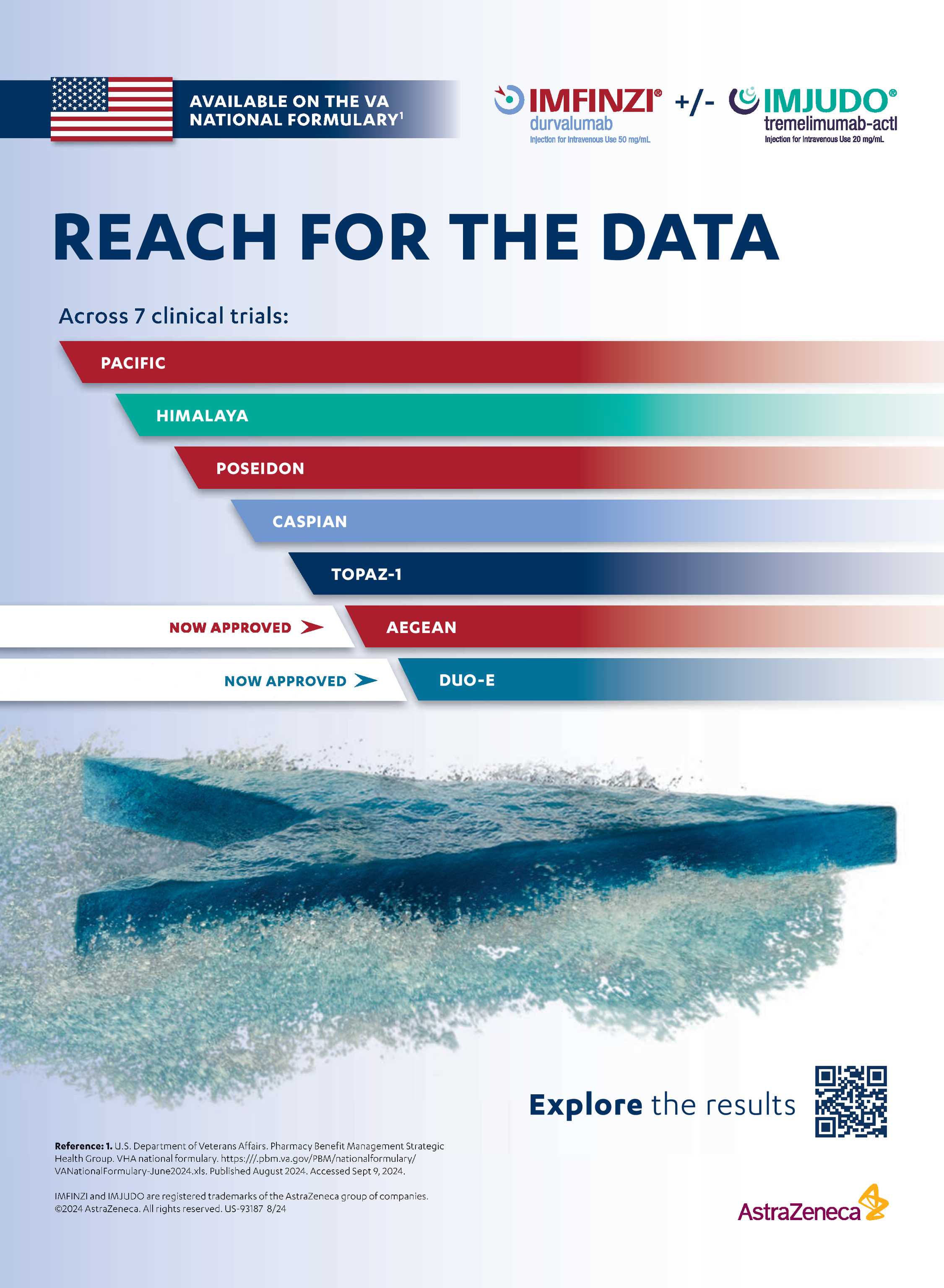 Federal Practitioner - 2025 FDP Directory