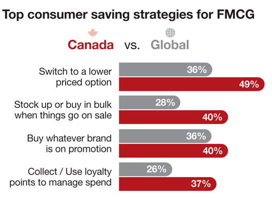 Is the Discount Channel a New Normal in Canada? - Grocery Business Magazine