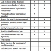 ISACA Journal - 2012 Volume 5
