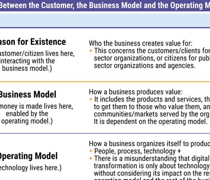 ISACA Journal - 2020 Volume 1 Attaining Digital Transformation Readiness