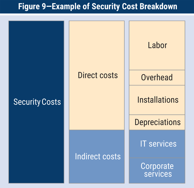 ISACA Journal - 2020 Volume 6 Key Performance Indicators for Security ...