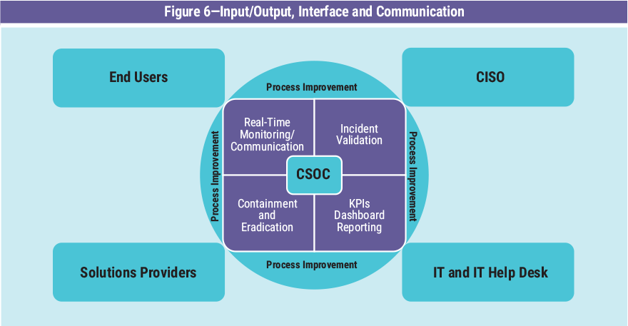 ISACA Journal - 2021 Volume 5 Best Practices for Setting Up a ...