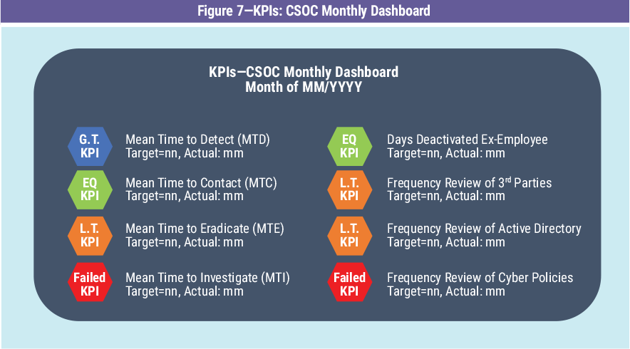 ISACA Journal - 2021 Volume 5 Best Practices for Setting Up a ...