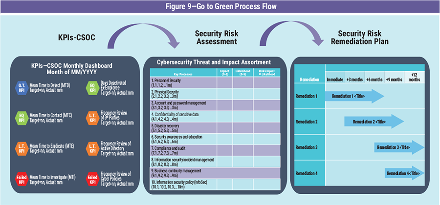 ISACA Journal - 2021 Volume 5 Best Practices for Setting Up a ...