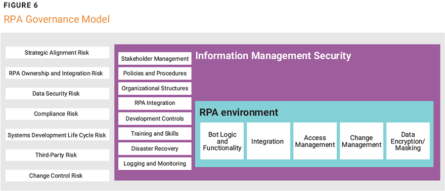 ISACA Journal - 2022 Volume 1 IT Audit: A Look Ahead