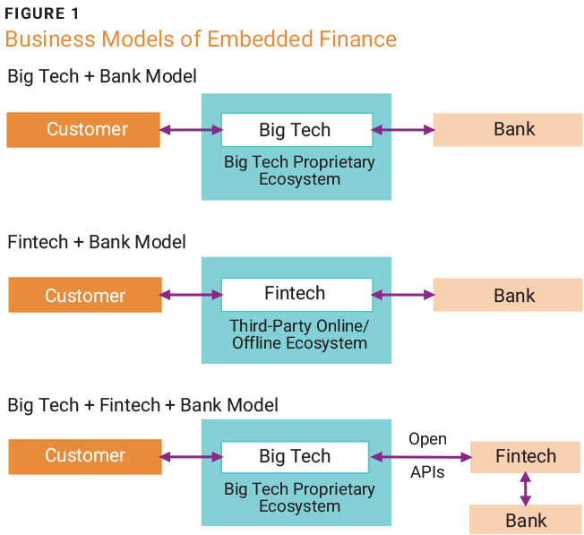 ISACA Journal - 2022 Volume 1 Embedded Finance Brings Banks to New ...