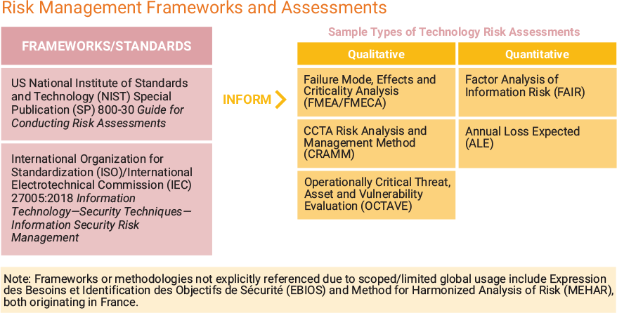 ISACA Journal - 2022 Volume 5 Quantifying the Qualitative Technology ...