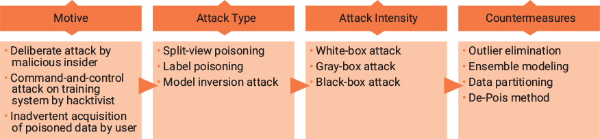 ISACA Journal - 2024 Volume 1 Subverting AI’s Intellect: How to Thwart ...