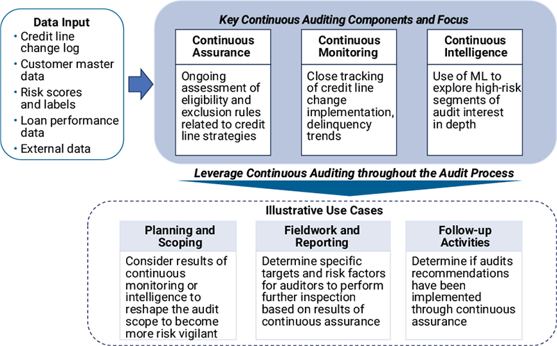 ISACA Journal - 2024 Volume 5 Continuous Auditing and Risk Monitoring ...