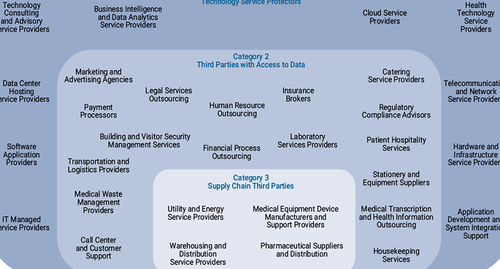 ISACA Journal - 2024 Volume 5 Building a Robust Third-Party Risk ...