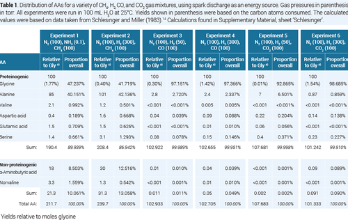 Journal of Creation - 2024 Volume 38 Issue 3 Relative proportion of ... Journal of Creation - 2024 Volume 38 Issue 3 Relative proportion of ...