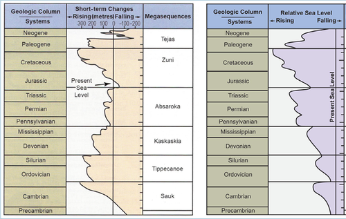 Journal of Creation - 2025 Volume 39 Issue 1 Are global megasequences real?