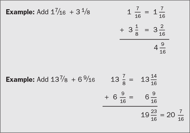 Metal Fabrication Guide - Digital Edition Shop Mathematics