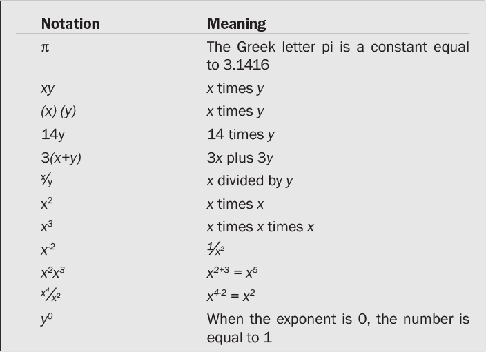 Metal Fabrication Guide - Digital Edition Shop Mathematics