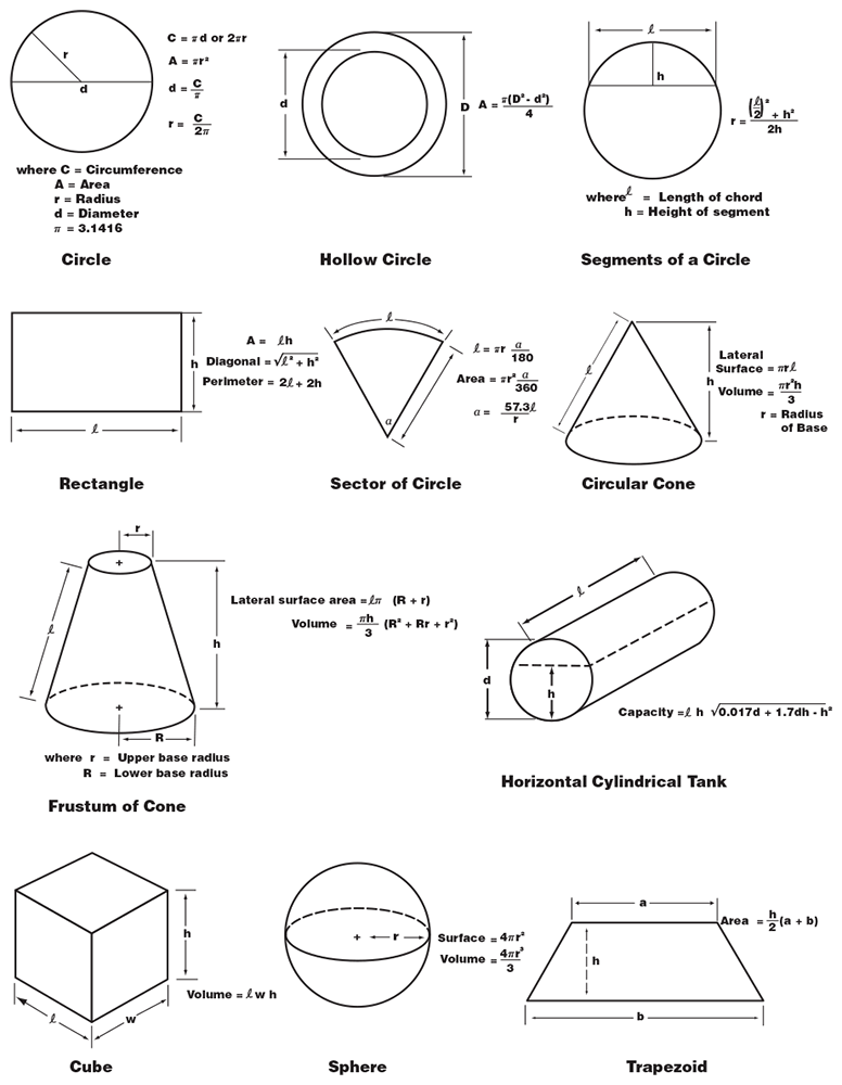 Metal Fabrication Guide - Digital Edition Shop Mathematics