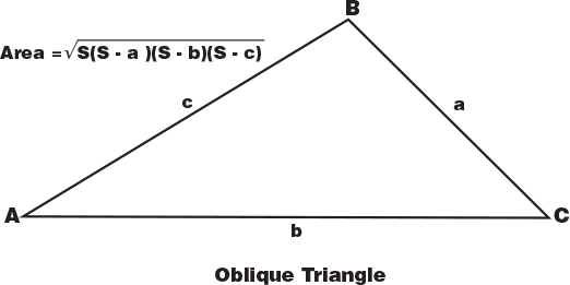 Metal Fabrication Guide - Digital Edition Shop Mathematics
