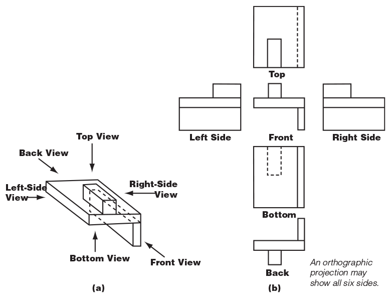 Metal Fabrication Guide - Digital Edition Measurements and Measuring ...