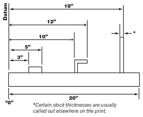 Metal Fabrication Guide - Digital Edition Measurements and Measuring ...