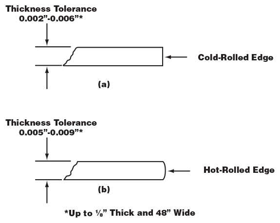 Metal Fabrication Guide - Digital Edition Applied Metallurgy